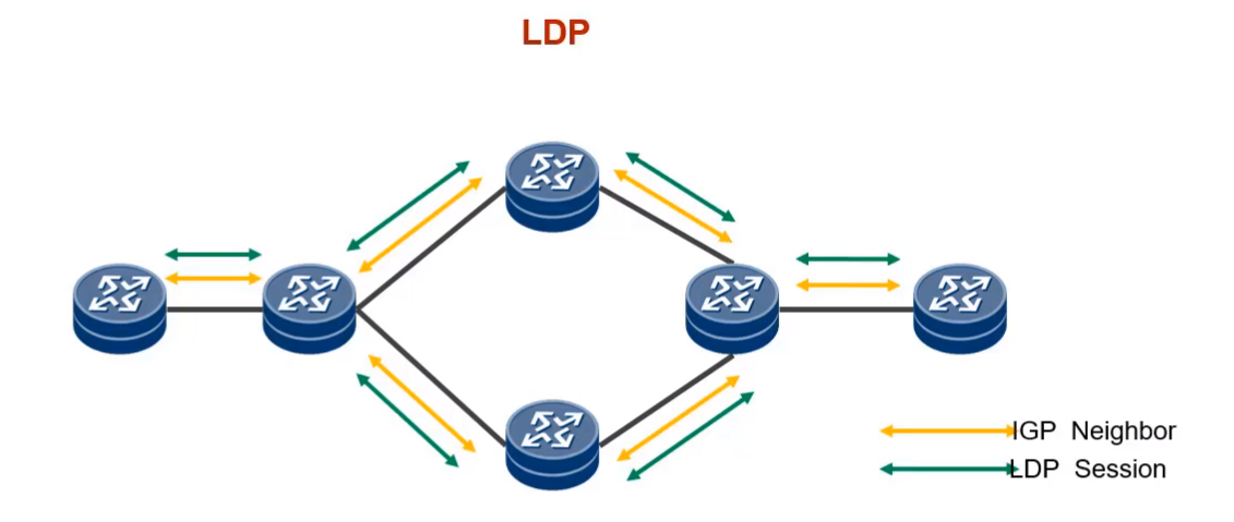 11.2、SR基本原理_mpls和ipv6中srgb-CSDN博客