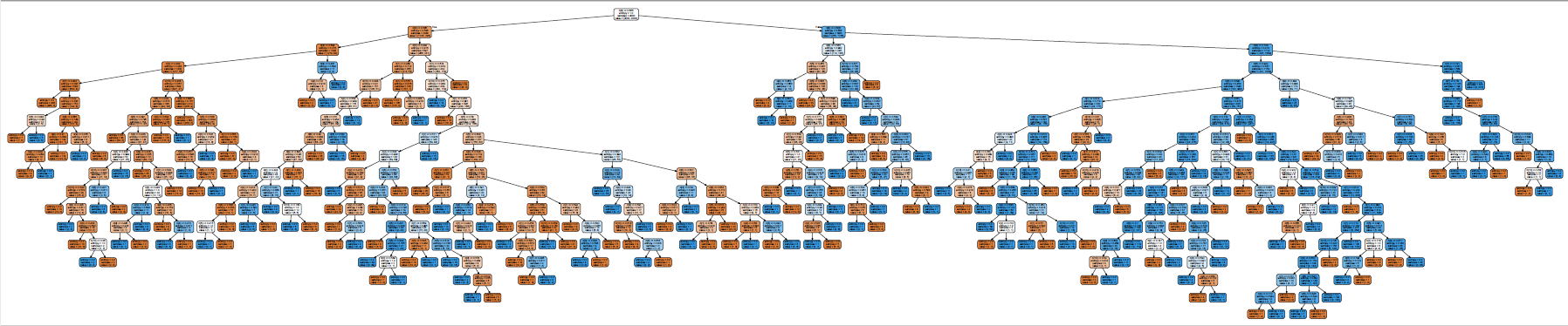 python sklearn 画出决策树并保存为PDF_python 决策树保存为pdf-CSDN博客