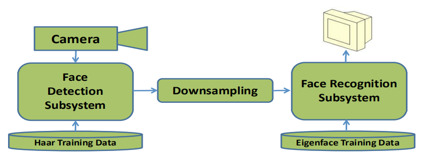 Design and Implementation of an FPGA-based Real-Time Face Recognition System-CSDN博客