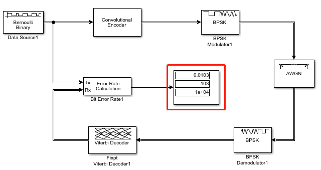 Matlab Function Call Of Convolution Codes Viterbi Soft Decoding Programmer Sought