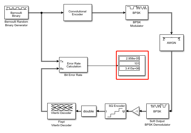 AWGN中卷积码的BPSK调制时硬判决译码与软判决译码BER性能对比_Simulink实现_poly2trellis(7,[171 133 ...