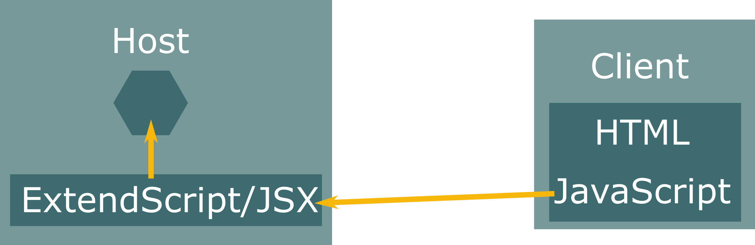 Adobe CEP 初探_adobe common extensibility platform-CSDN博客