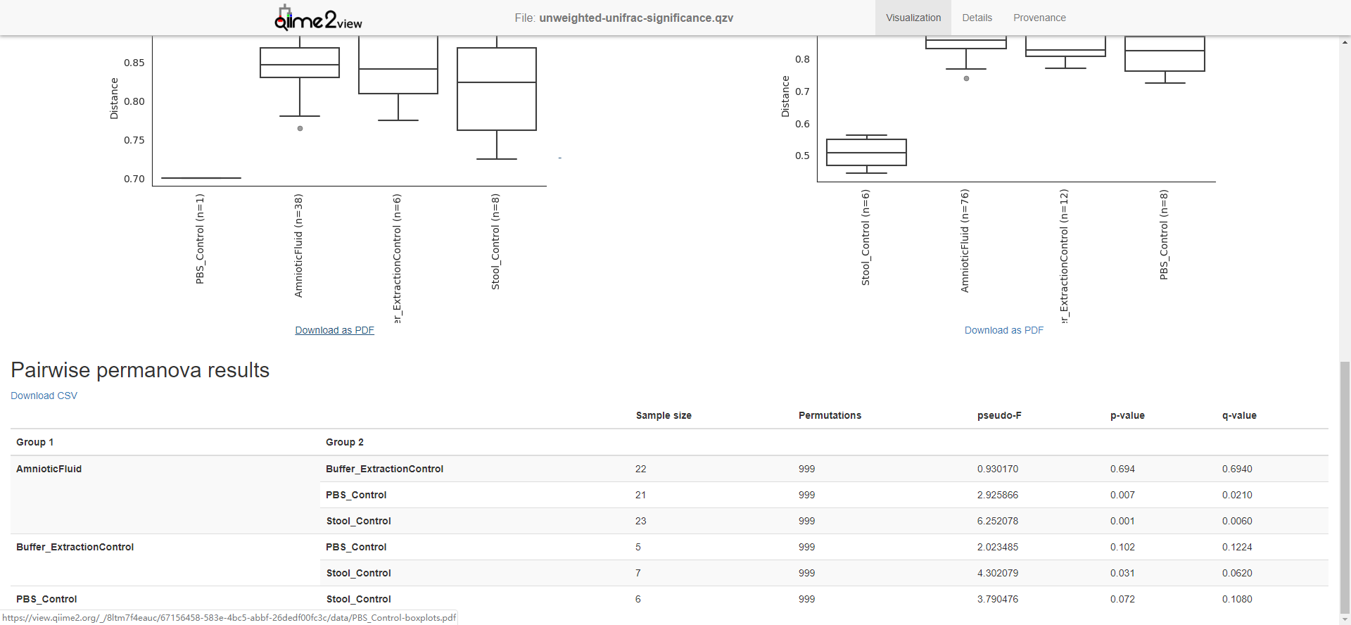 QIIME 2 16S扩增子分析基础流程及常用命令（新手友好向）_砂之家Kora的博客-CSDN博客_qiime