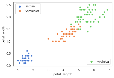 Matplotlib--legend图例_sns legend-CSDN博客