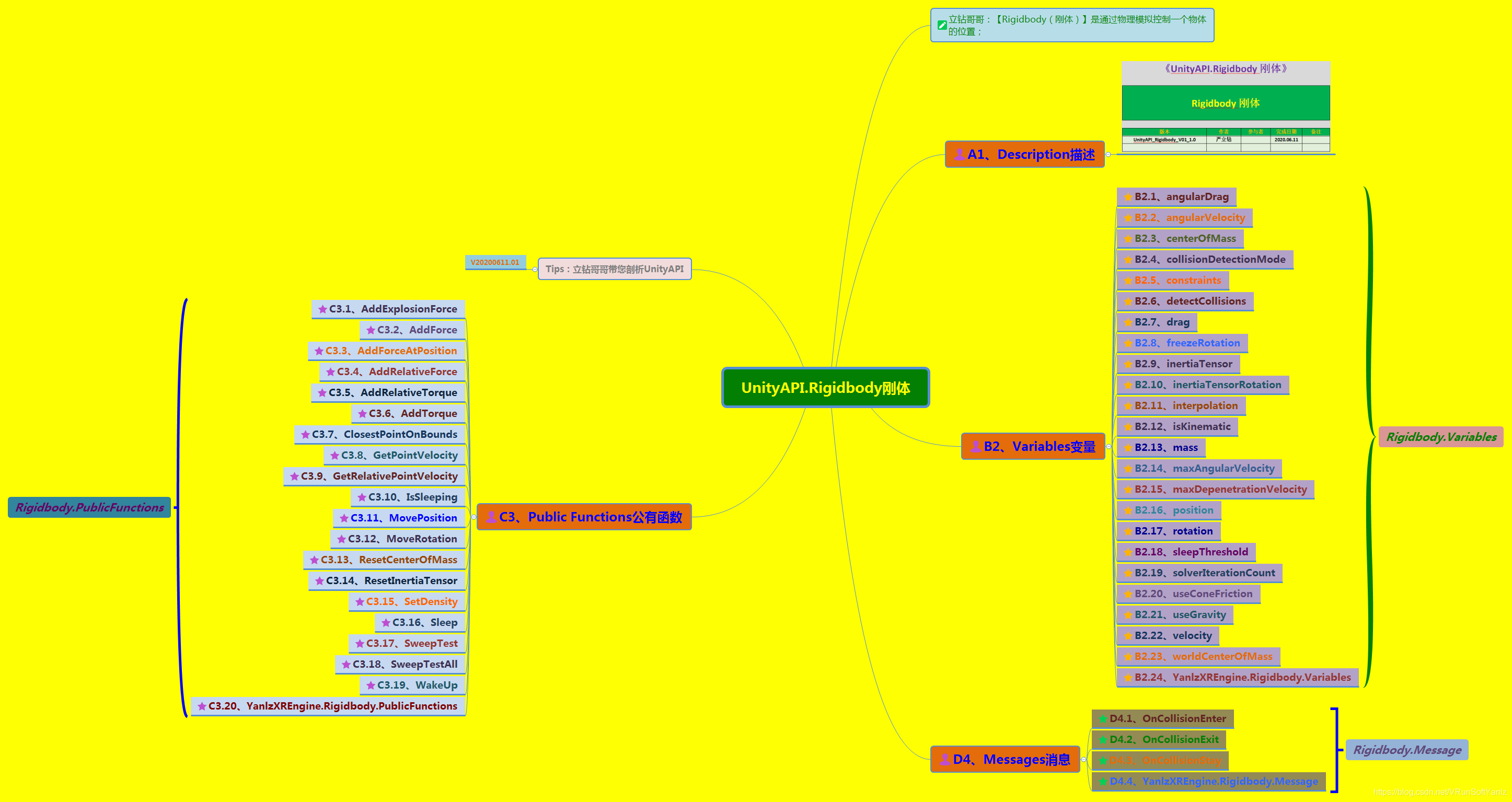 (不定期更新)《unityapi目录》(yanlzunitysteamvr云技术5gaiapplicationobject