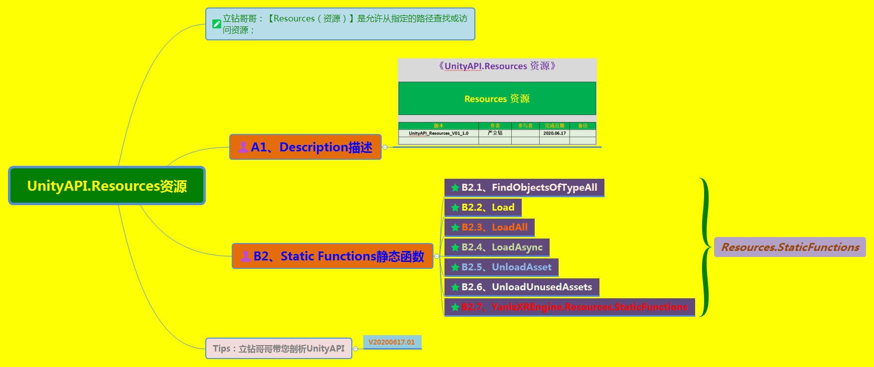 （不定期更新）《UnityAPI.目录》（Yanlz+Unity+SteamVR+云技术+5G+AI+Application+Object+GameObject+Component+立钻哥哥 ...