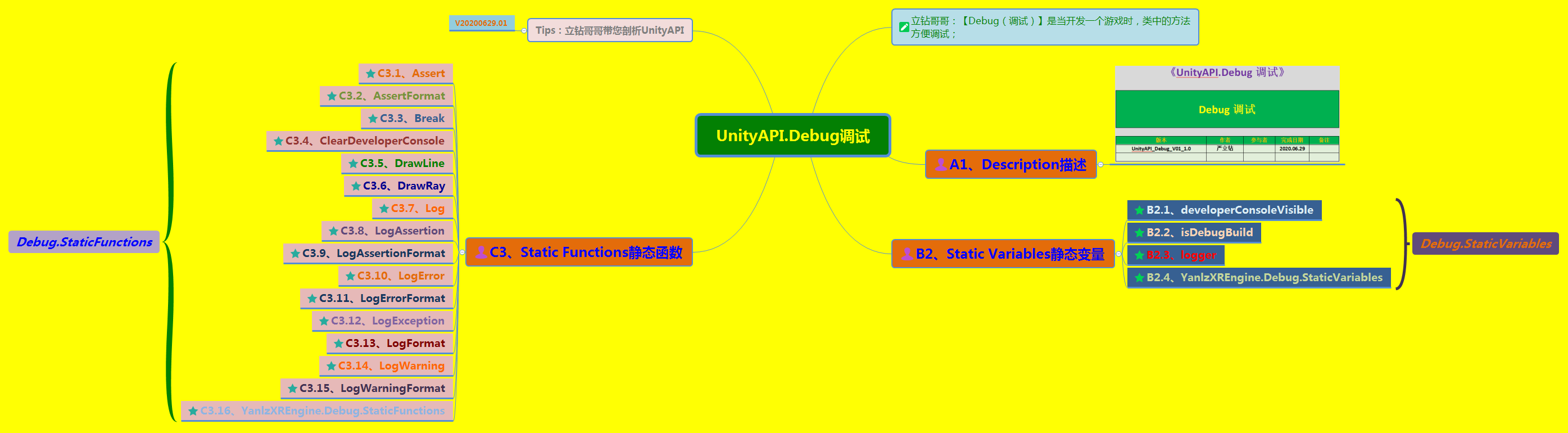 （不定期更新）《UnityAPI.目录》（Yanlz+Unity+SteamVR+云技术+5G+AI+Application+Object+GameObject+Component+立钻哥哥 ...