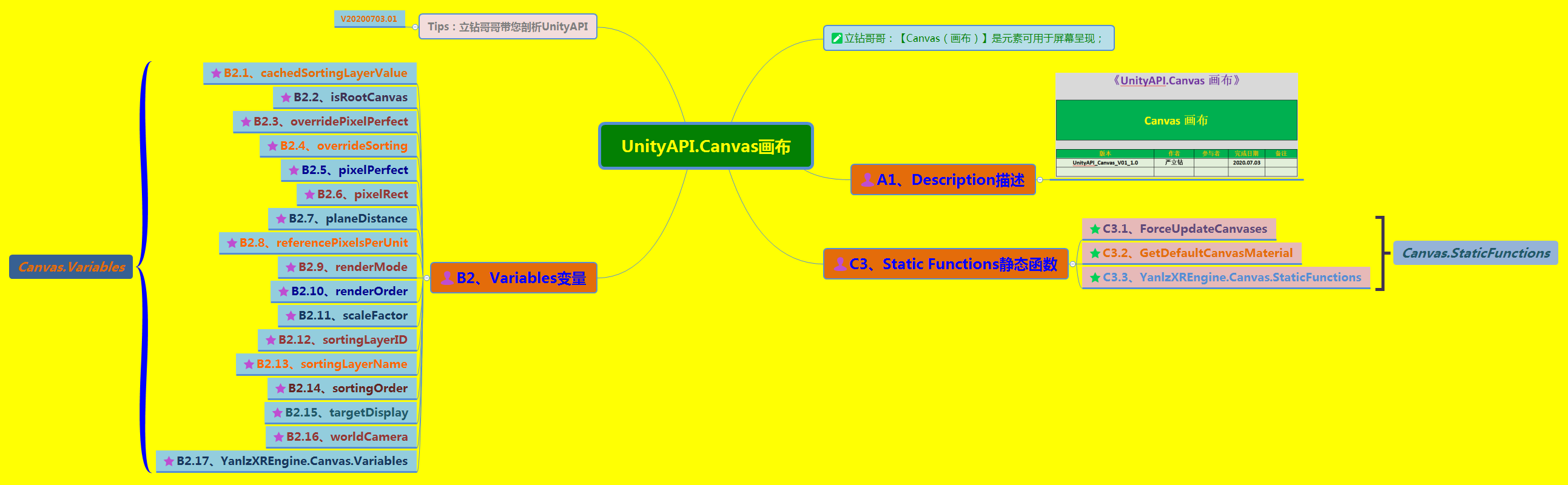 （不定期更新）《UnityAPI.目录》（Yanlz+Unity+SteamVR+云技术+5G+AI+Application+Object+GameObject+Component+立钻哥哥 ...