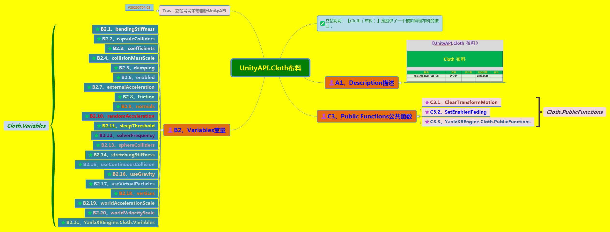 （不定期更新）《UnityAPI.目录》（Yanlz+Unity+SteamVR+云技术+5G+AI+Application+Object+GameObject+Component+立钻哥哥 ...