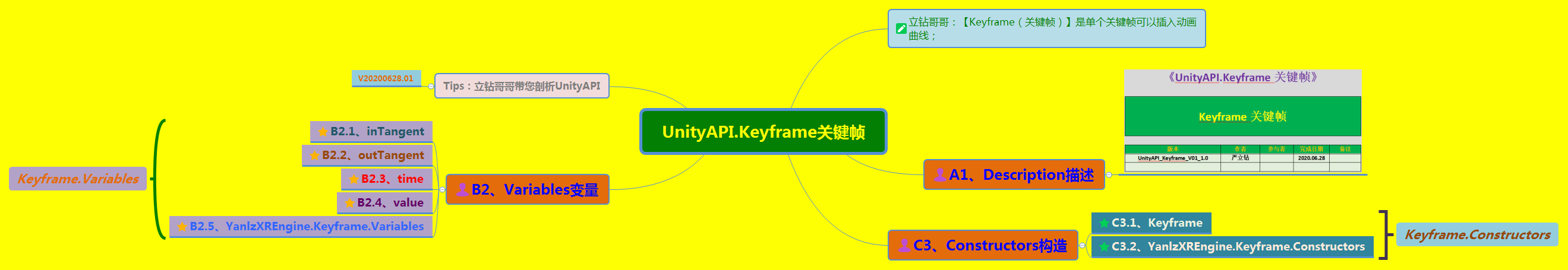 （不定期更新）《UnityAPI.目录》（Yanlz+Unity+SteamVR+云技术+5G+AI+Application+Object+GameObject+Component+立钻哥哥 ...