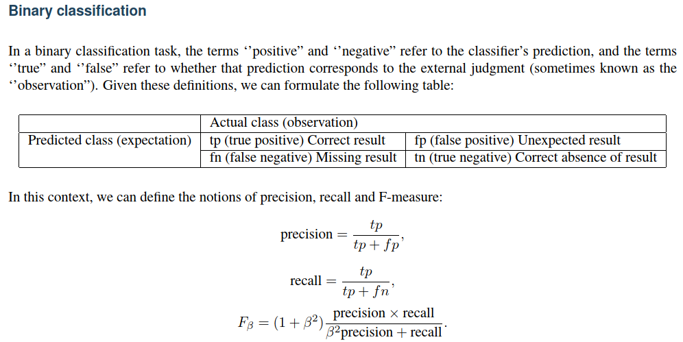 sklearn评价分类结果 sklearn.metrics-CSDN博客