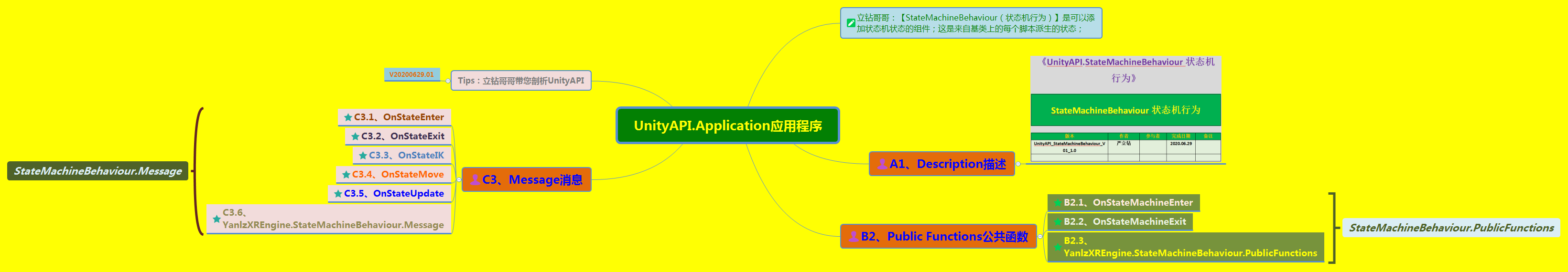 （不定期更新）《unityapi目录》（yanlzunitysteamvr云技术5gaiapplicationobject 