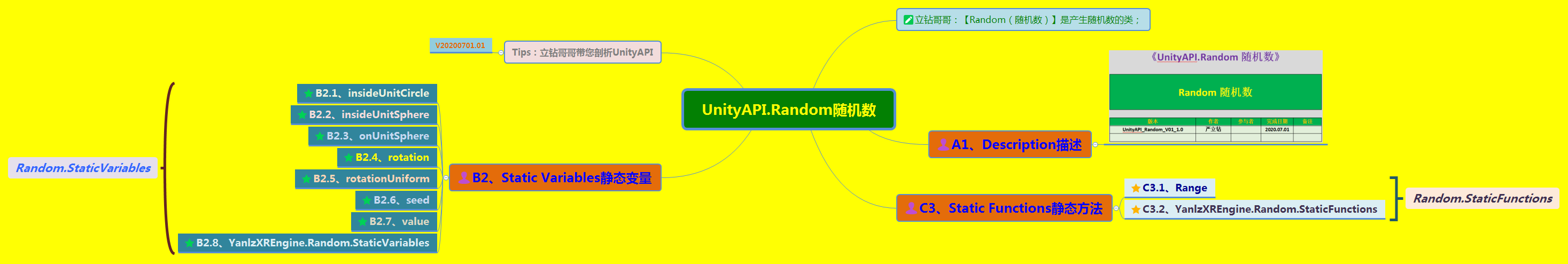 （不定期更新）《UnityAPI.目录》（Yanlz+Unity+SteamVR+云技术+5G+AI+Application+Object+GameObject+Component+立钻哥哥 ...