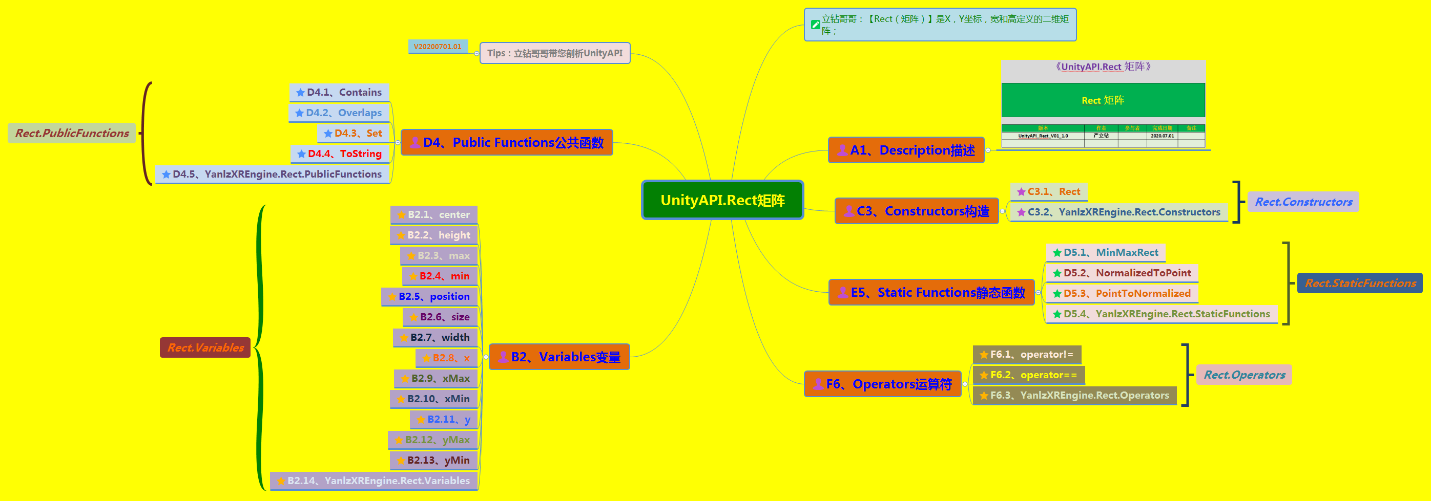 （不定期更新）《UnityAPI.目录》（Yanlz+Unity+SteamVR+云技术+5G+AI+Application+Object+GameObject+Component+立钻哥哥 ...