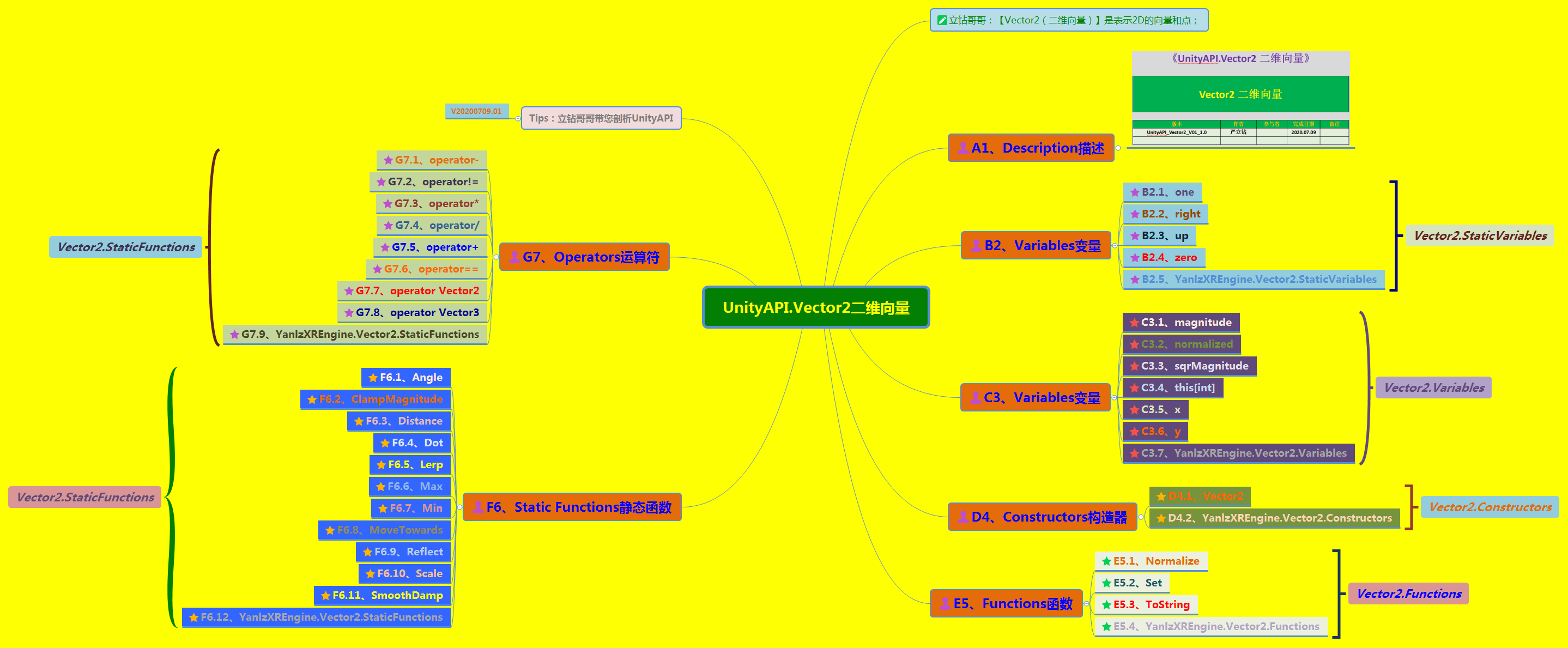 （不定期更新）《UnityAPI.目录》（Yanlz+Unity+SteamVR+云技术+5G+AI+Application+Object+GameObject+Component+立钻哥哥 ...