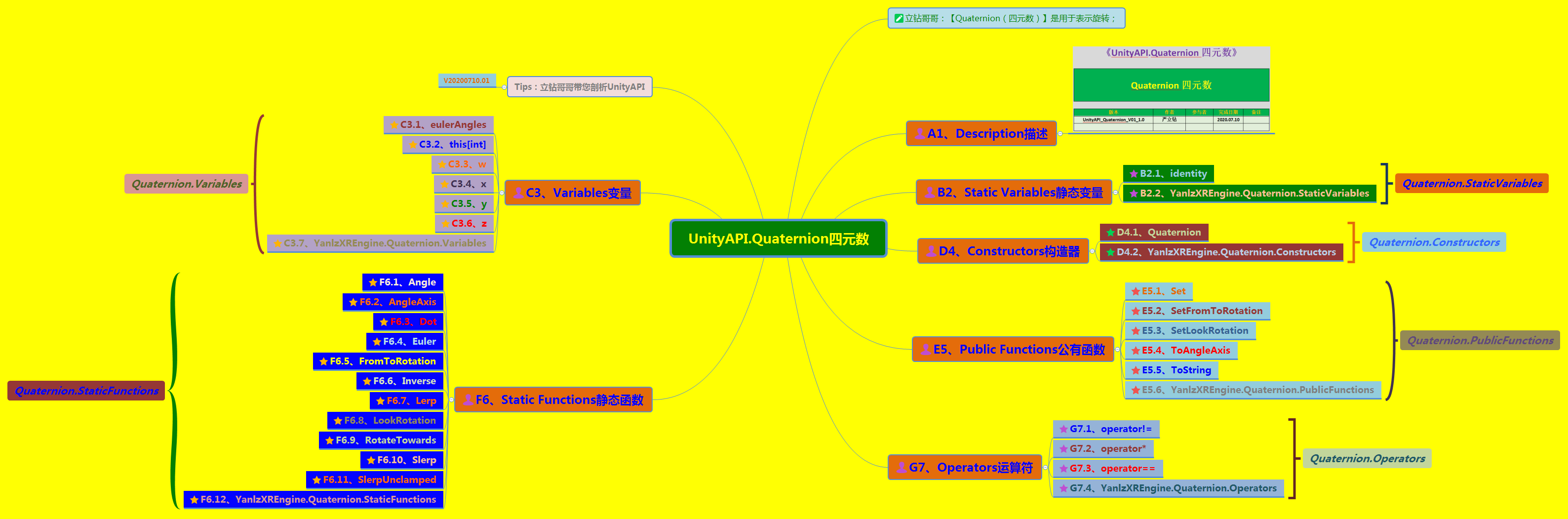 （不定期更新）《unityapi 目录》（yanlz Unity Steamvr 云技术 5g Ai Application Object Gameobject Component 立钻哥哥