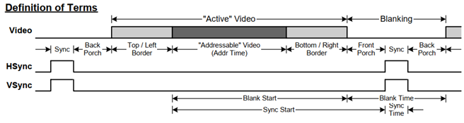 基于fpga的hdmi接口设计方法fpga Hdmi Csdn博客