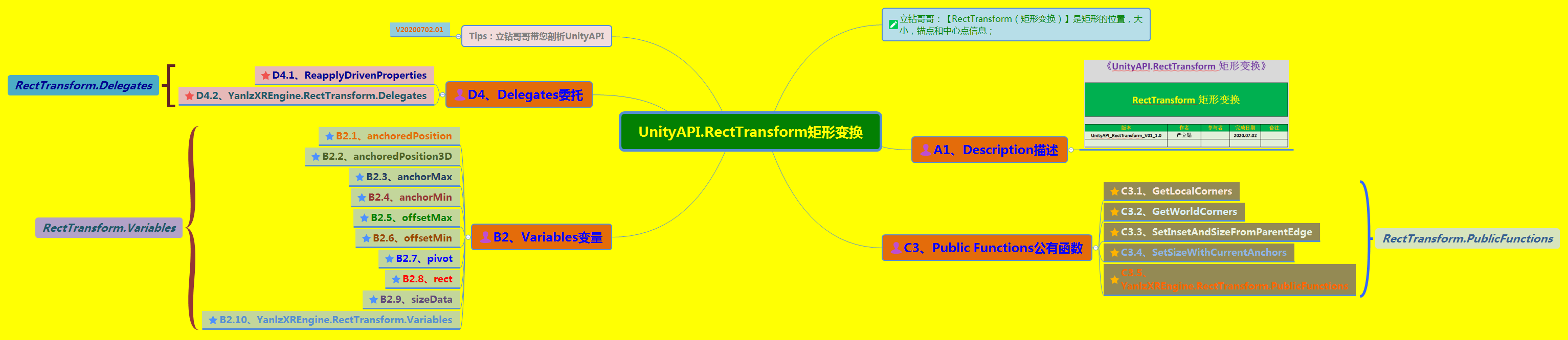 （不定期更新）《UnityAPI.目录》（Yanlz+Unity+SteamVR+云技术+5G+AI+Application+Object+GameObject+Component+立钻哥哥 ...