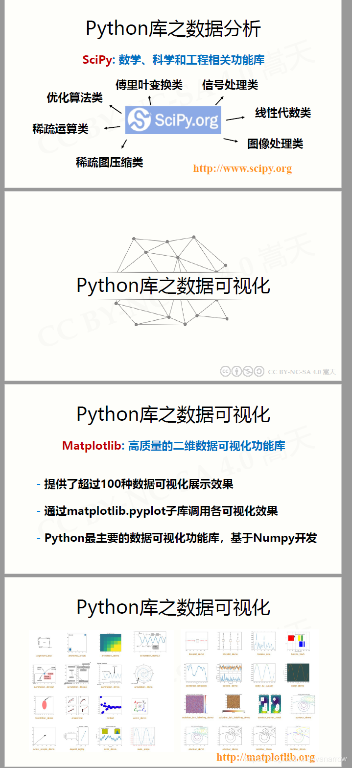 【mooc嵩天python语言程序设计】第9周 Python计算生态概览你们这样一点都不可耐的博客 Csdn博客嵩天python 1686