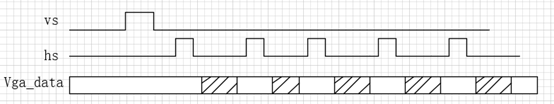 基于fpga的hdmi接口设计方法fpga Hdmi Csdn博客