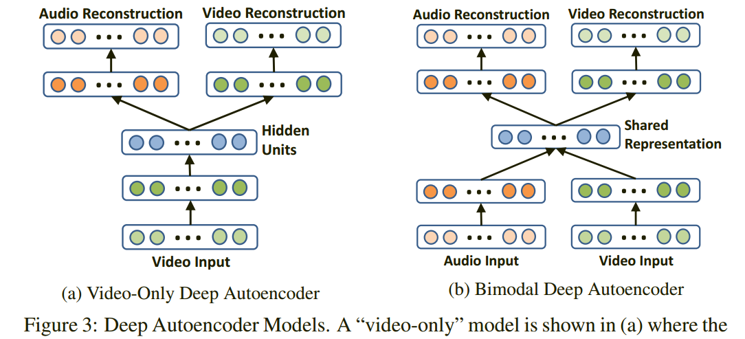 0711 深度多视图学习_on deep multi-view representation learning-CSDN博客