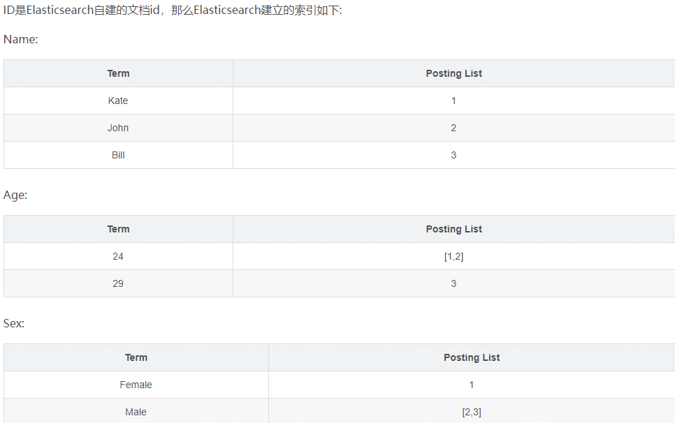 ElasticSearch索引机制以及Segment解析_es的 索引 segment-CSDN博客