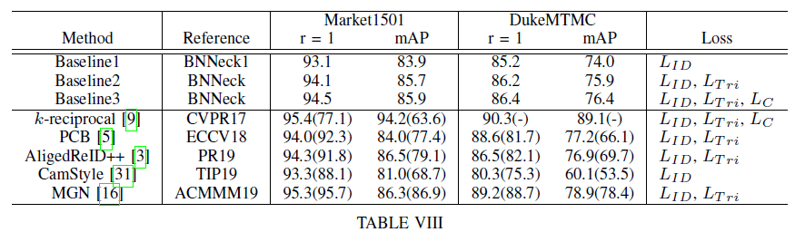 A Strong Baseline and Batch Normalization Neck for Deep Person Re-identification（论文笔记）（2019CVPR ...