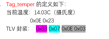 TLV协议（完善+封包+解析）-CSDN博客