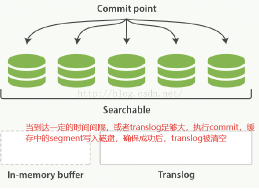 ElasticSearch索引机制以及Segment解析_es的 索引 segment-CSDN博客