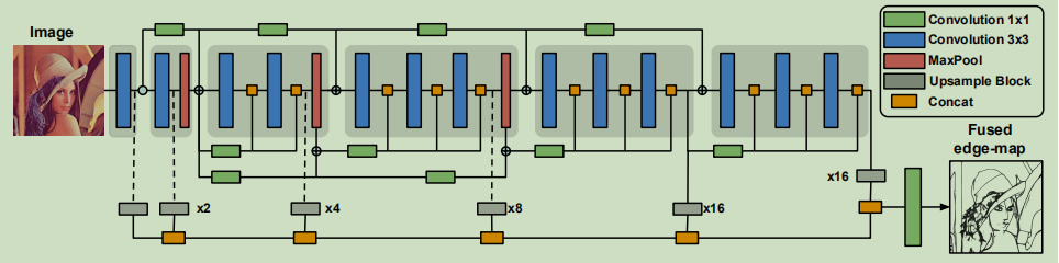 Dense Extreme Inception Network: Towards a Robust CNN Model for Edge ...