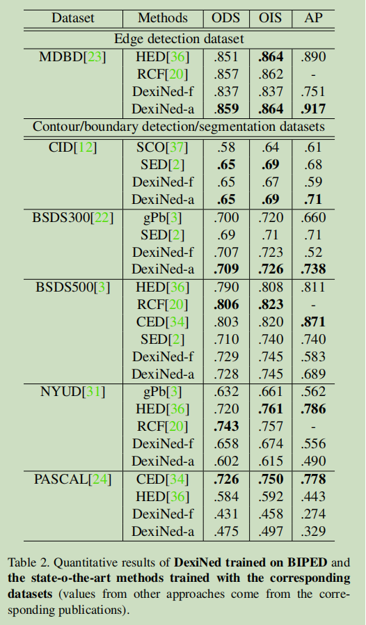 Dense Extreme Inception Network: Towards a Robust CNN Model for Edge ...