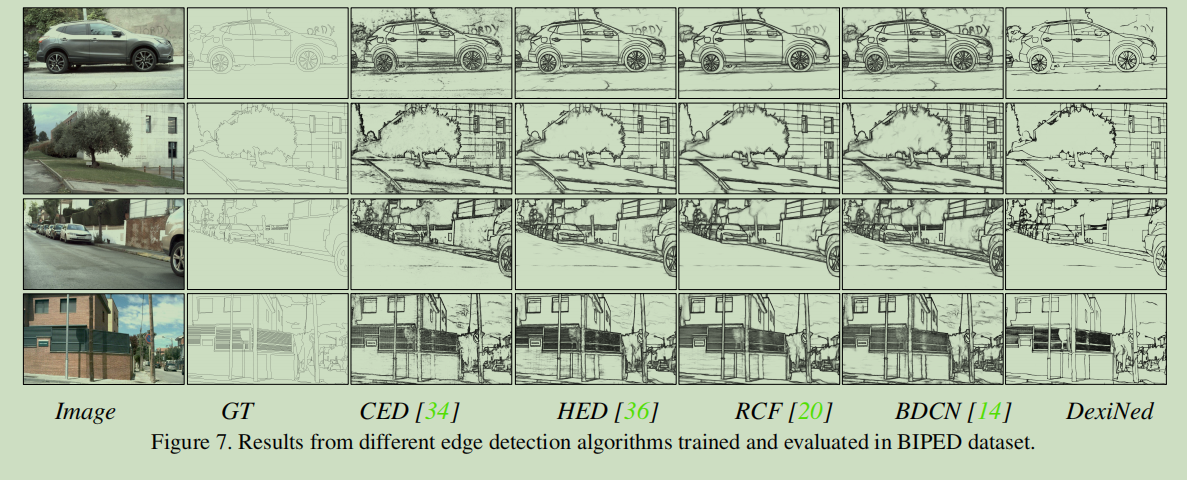 Dense Extreme Inception Network: Towards a Robust CNN Model for Edge Detection（DexiNet）论文学习笔记 ...