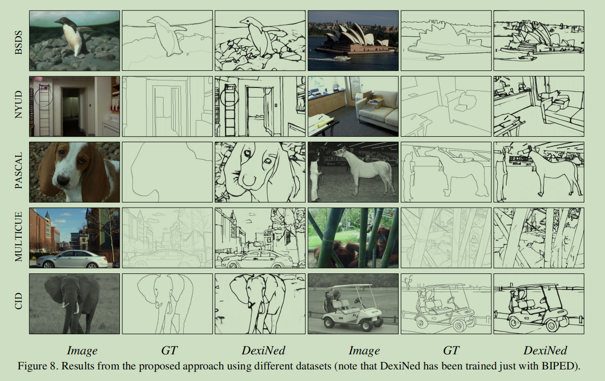 Dense Extreme Inception Network: Towards a Robust CNN Model for Edge ...