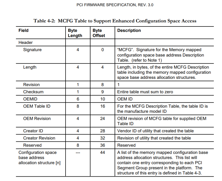 BIOS Architecture 学习笔记09 - MCFG Table and MMCFG based PCIe config ...