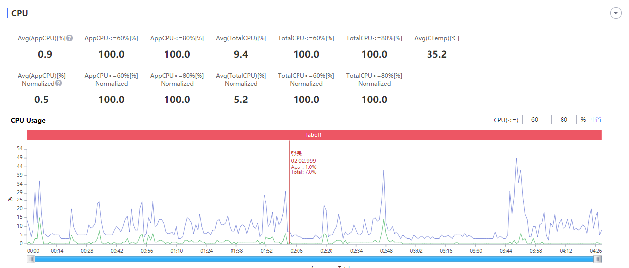 Perfdog安装及使用--新手教程 APP性能监测_perfdog账号支持-CSDN博客