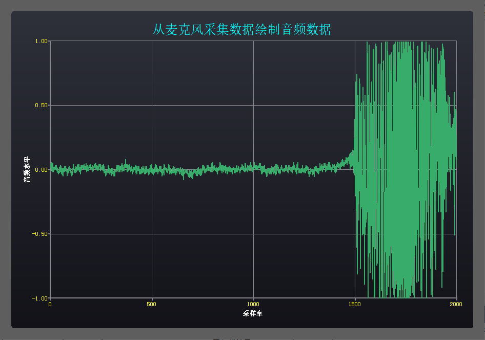 Qt4中学习使用QtCharts绘图二：声波绘制_qaudioinput 波形显示-CSDN博客