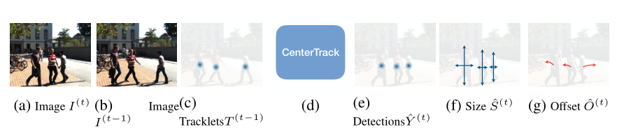 联合检测和跟踪的MOT算法(一)_联合检测跟踪-CSDN博客
