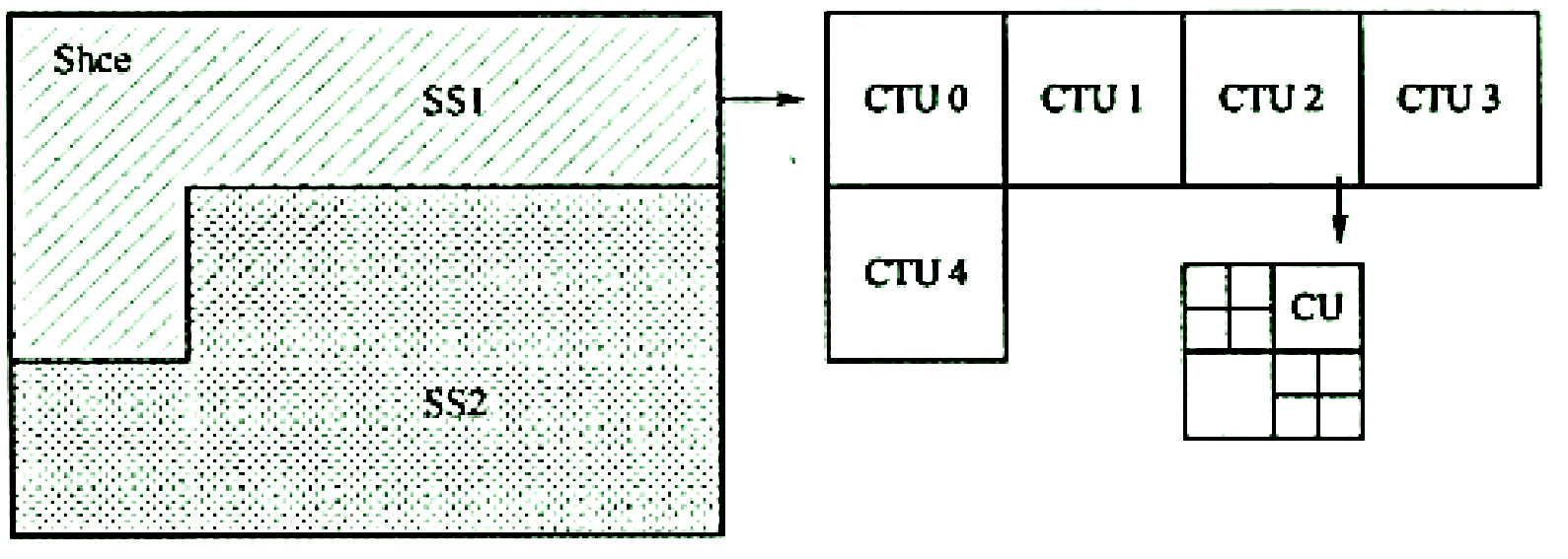 HEVC编码结构简要总结_hevc idr-CSDN博客