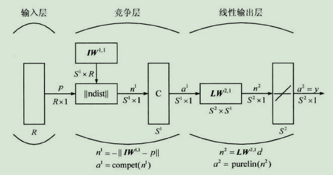 傻瓜攻略（四）——MATLAB实现LVQ神经网络多分类_是设计一个lvq网络对样本进行分类-CSDN博客