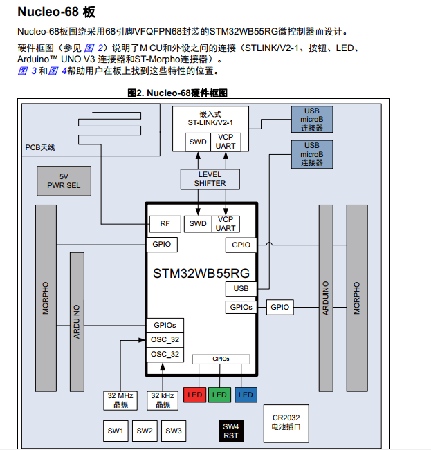 关于STM32WB55一些测评评价_stm32wb55 nucleo pack-CSDN博客