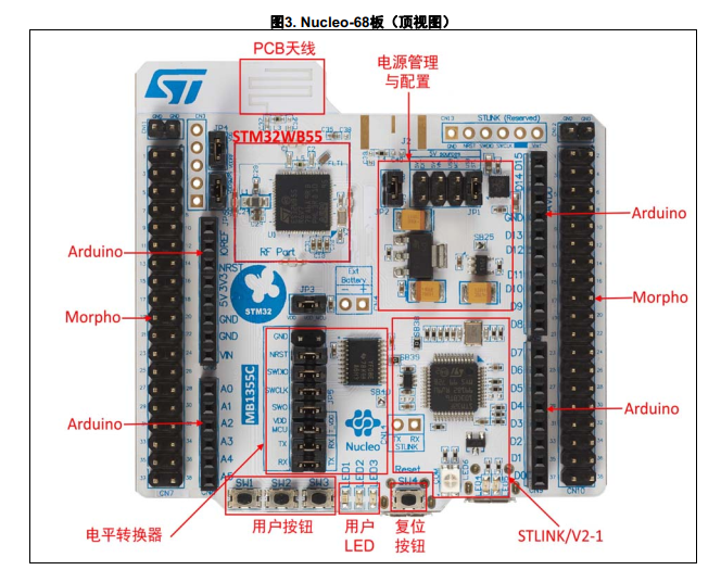 关于STM32WB55一些测评评价_stm32wb55 nucleo pack-CSDN博客