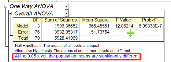 Origin—One Way ANOVA（找出几组数据中均值差别较大的一组或几组）_如何用origin做anova分析-CSDN博客