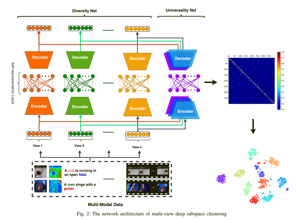 0711 深度多视图学习on Deep Multi View Representation Learning Csdn博客 