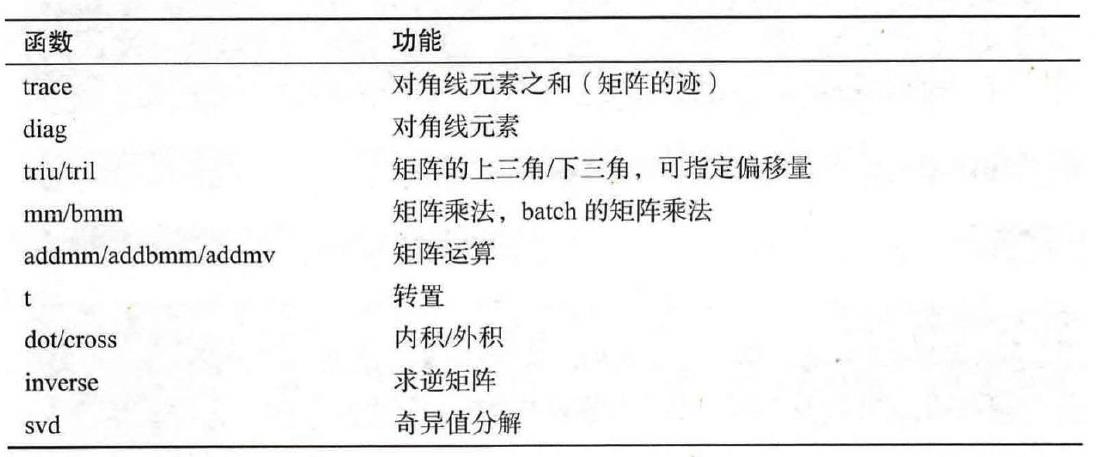 Pytorch 笔记（09）— Tensor 线性代数计算（torch Trace、torch Diag、torch Mm、torch Dot