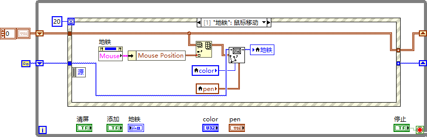 labview 绘制折线_labview折线图-CSDN博客