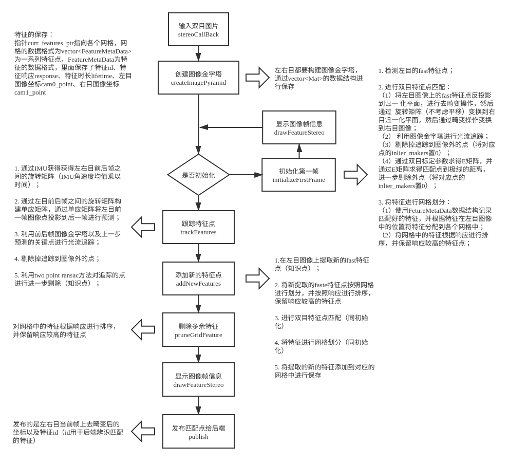 学习MSCKF笔记——前端、图像金字塔光流、Two Point Ransac_twopointransac-CSDN博客