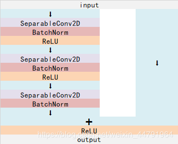 Xception网络结构详解与模型的搭建_xception模型-CSDN博客