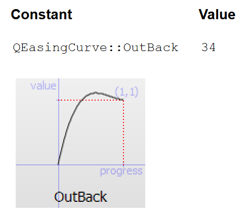 【Qt】动画使用及惯性效果_seteasingcurve-CSDN博客