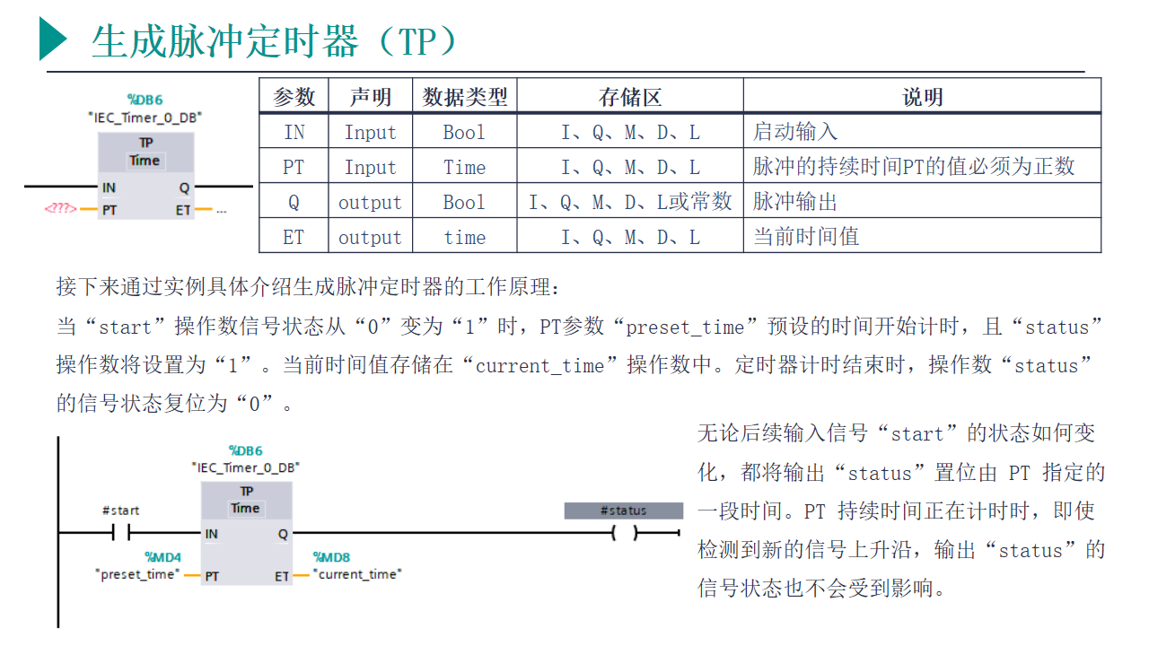 S7-1200 PLC 定时器指令基础知识_1200时间继电器使用-CSDN博客