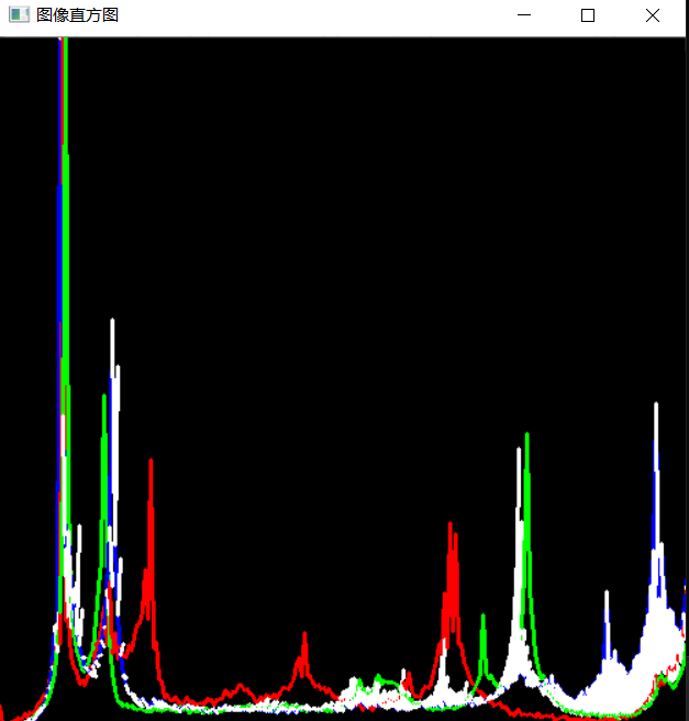 OpenCV 【九】——calcHist ——图像直方图统计_opencv calchist-CSDN博客